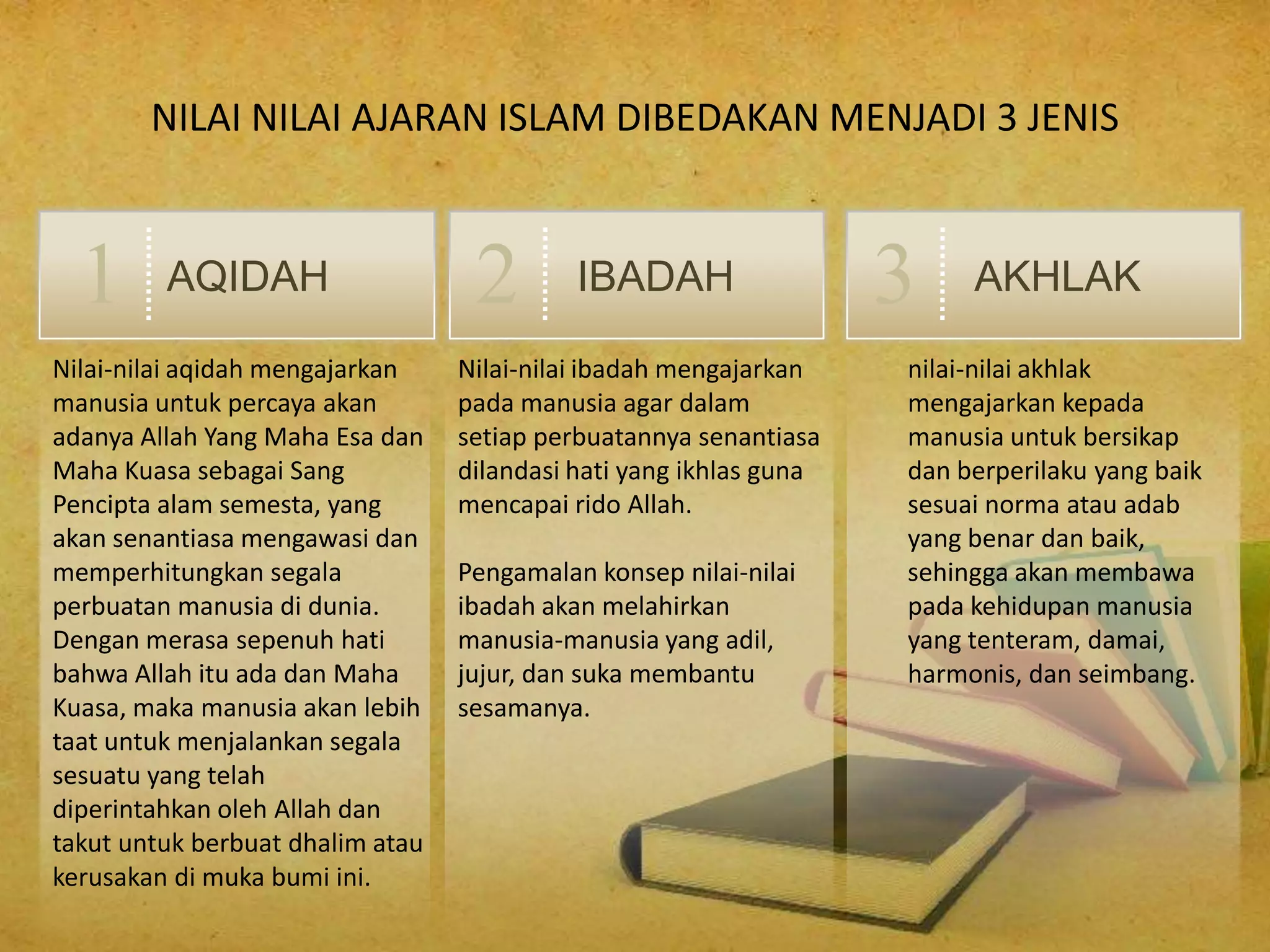 Internalisasi Nilai Islam Dalam Kenakalan Remaja | PPT
