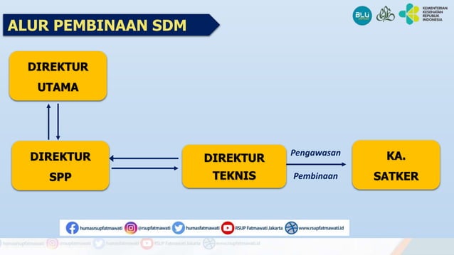 Internalisasi SIstem Pembinaan dan Pengembangan SDM Orientasi 15 Agus 23 final.pptx