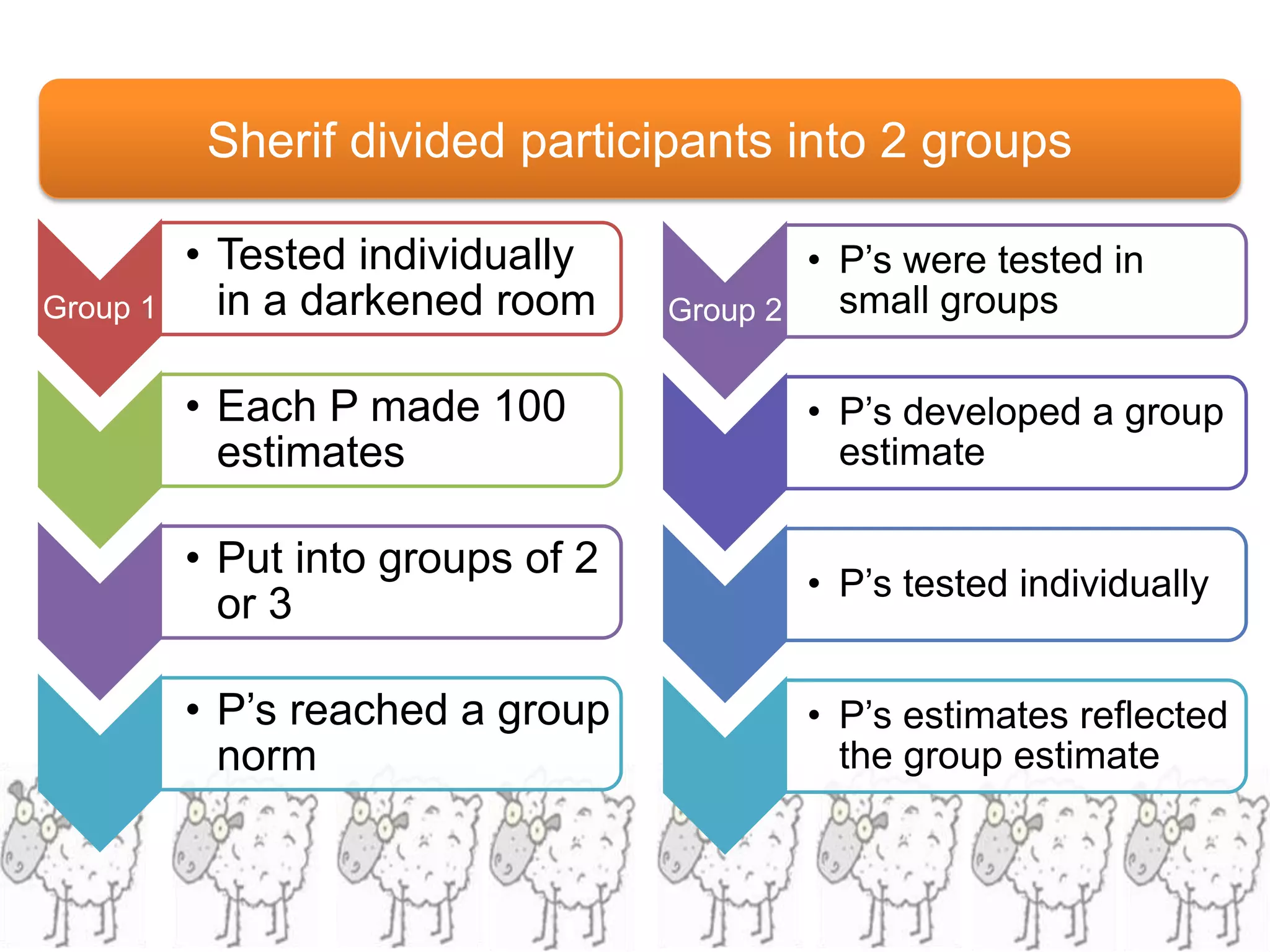 Internalisation | PDF