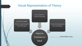 Internalization and resource acquisition | PPT