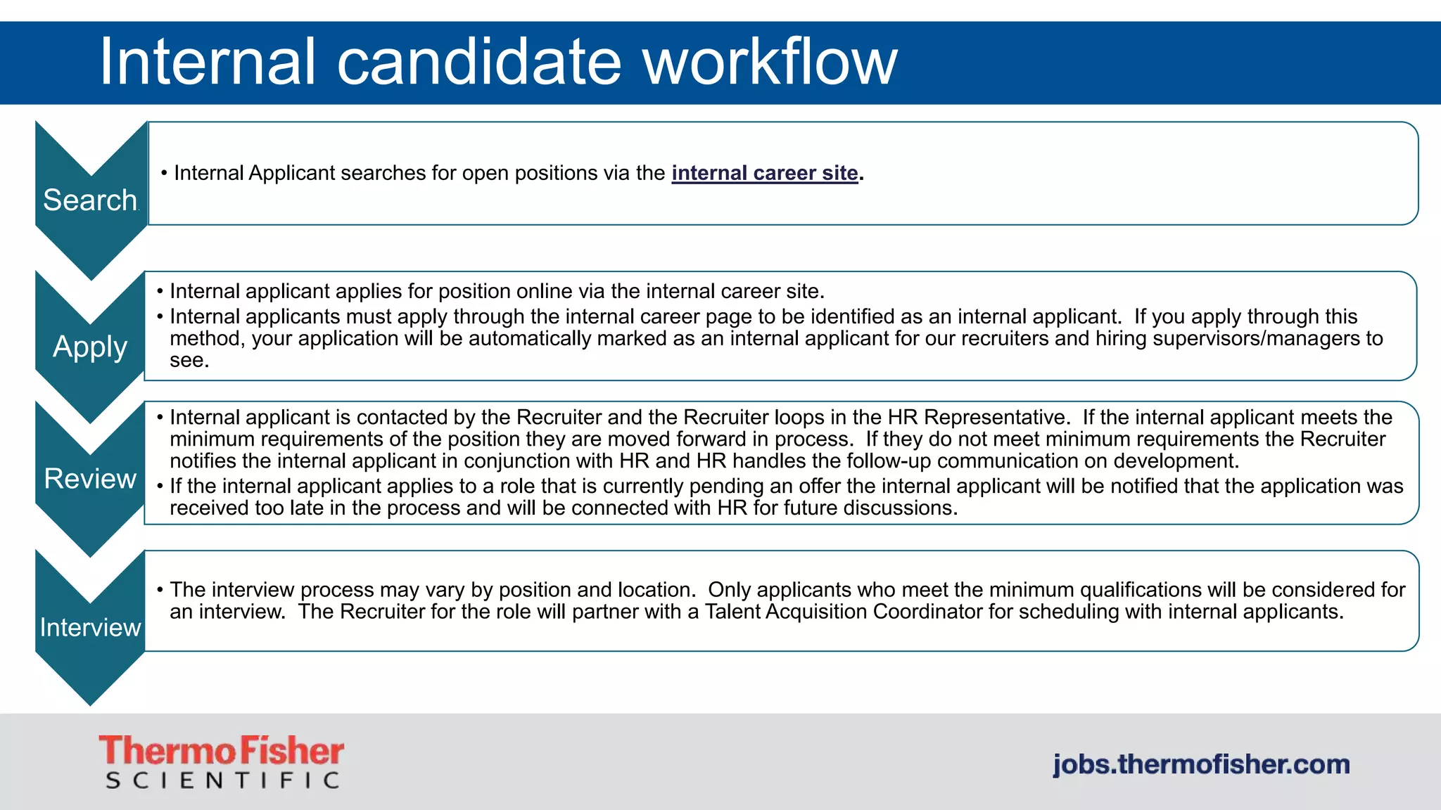 Internal job apply process | PPTX