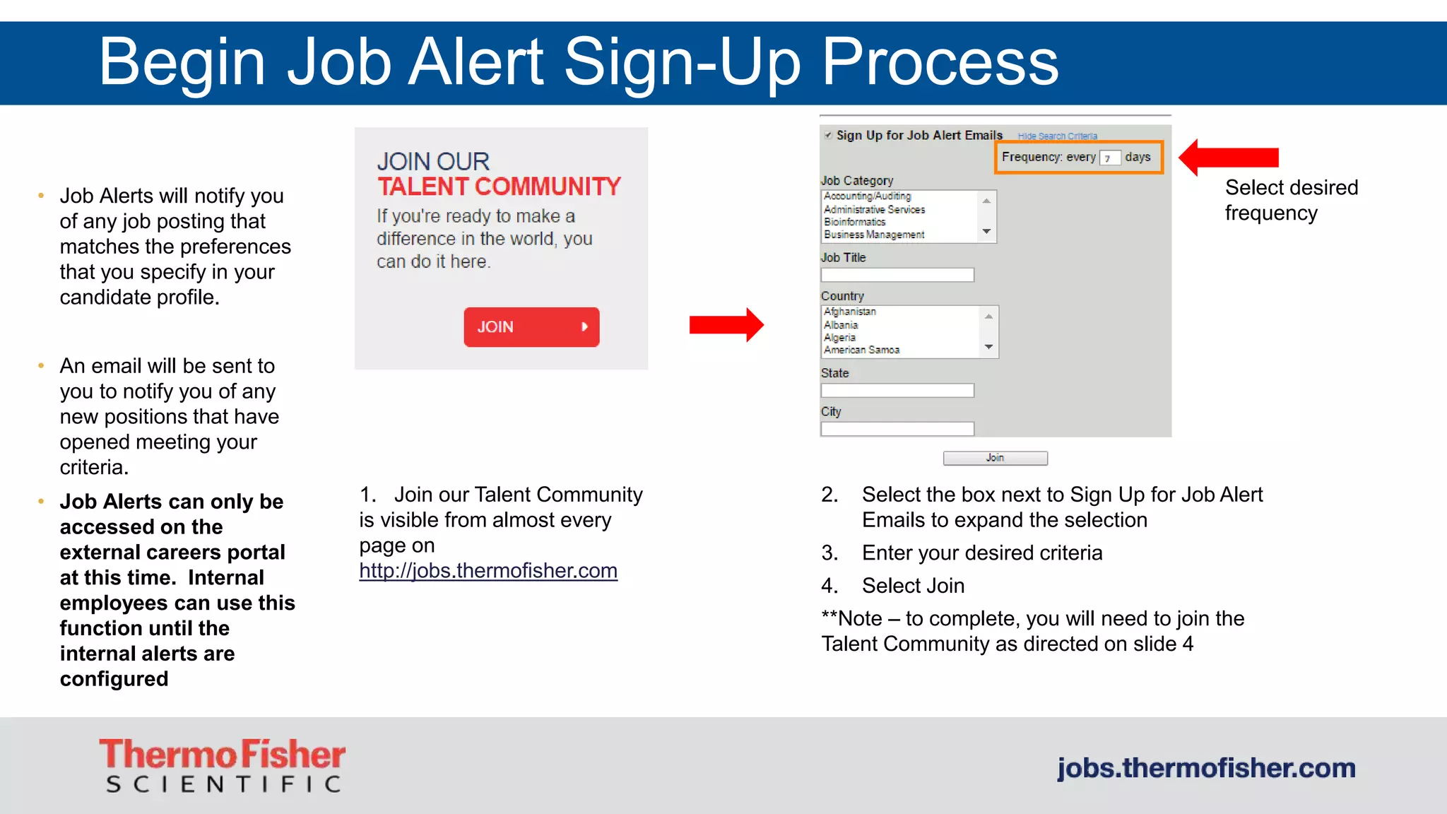 Internal job apply process | PPTX