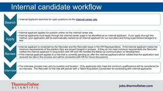Internal job apply process | PPTX