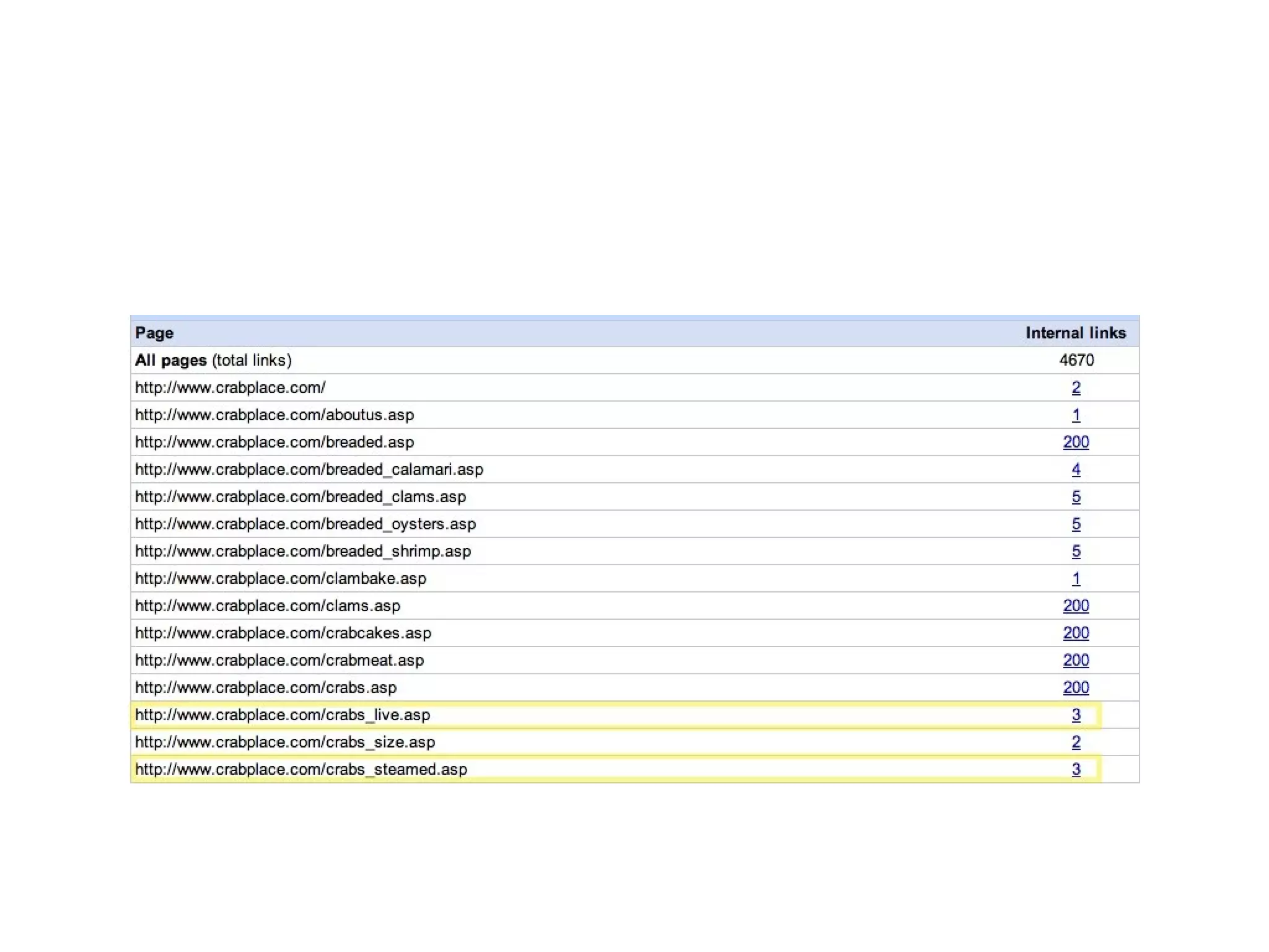 Internal Linking Strategies - Adam Audette | PPT