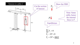 Internal loadings | PPT