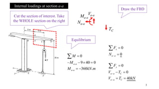 Internal loadings | PPT