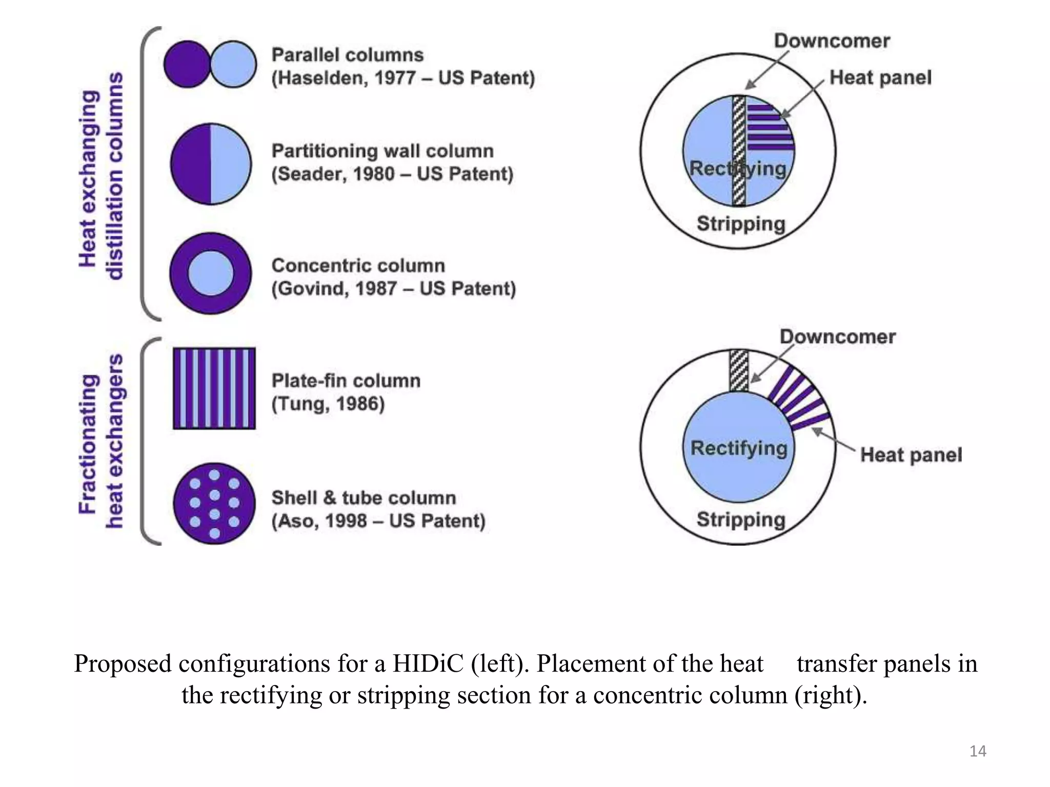 Internally heat integrated distillation column for close boiling mixure ...
