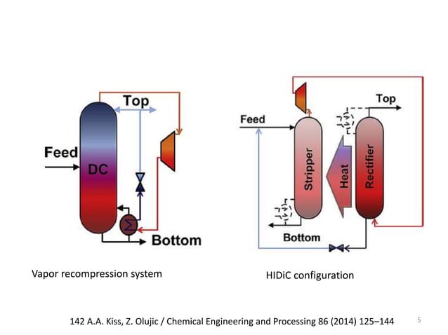 Internally heat integrated distillation column for close boiling mixure ...