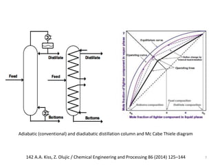 Internally heat integrated distillation column for close boiling mixure ...