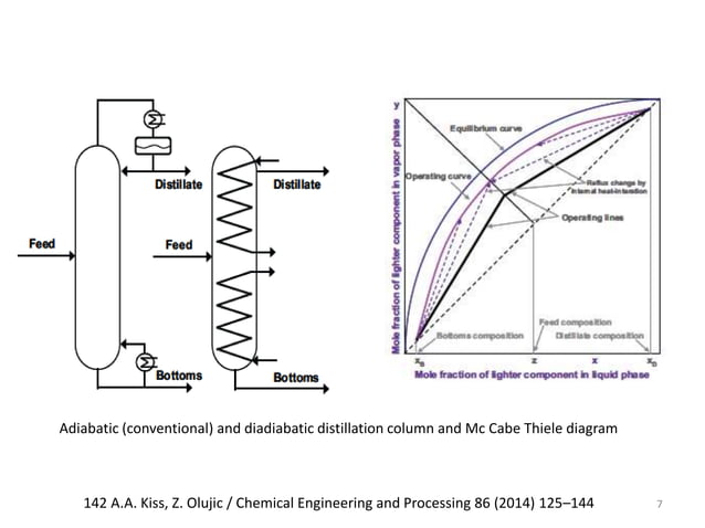 Internally heat integrated distillation column for close boiling mixure ...