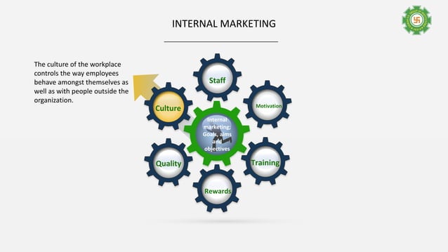 Internal marketing | PPT