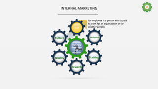 Internal marketing | PPT