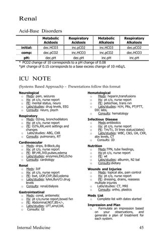 internal medicine.pdf