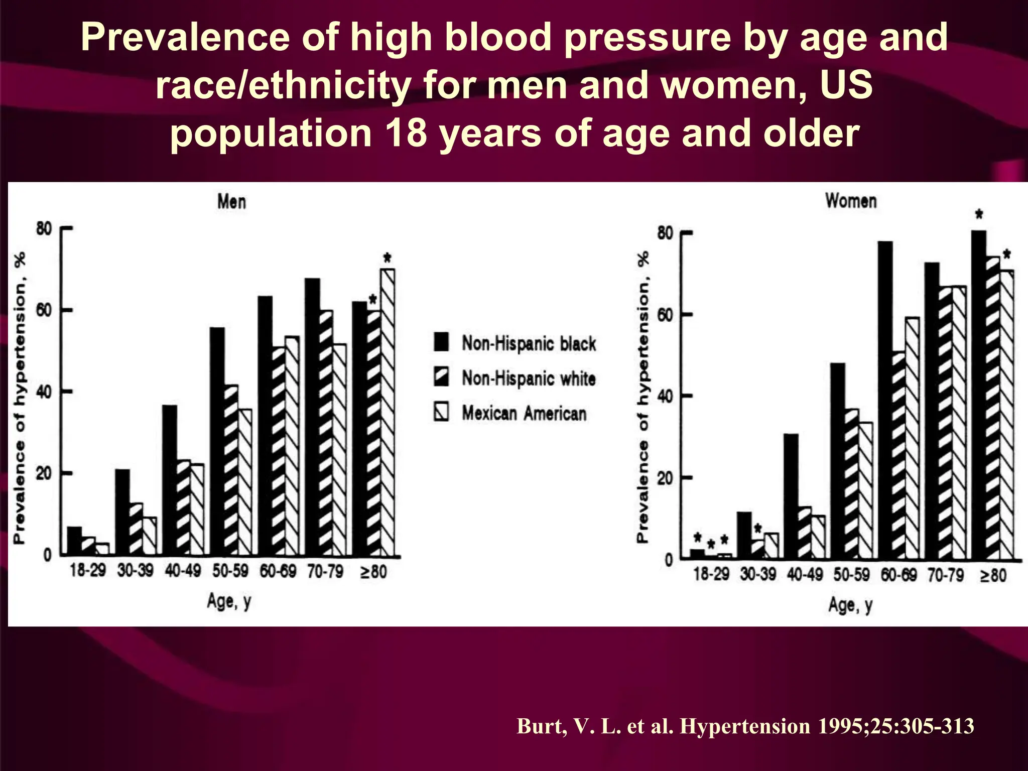 Internal Medicine Lecture 1 Arterial Hypertension.pptx