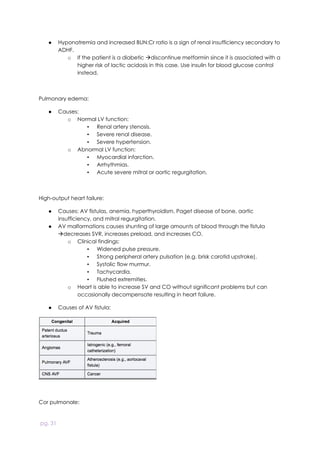 Internal Medicine & Surgery.pdf uw full notes for usmle step 2 CK | PDF