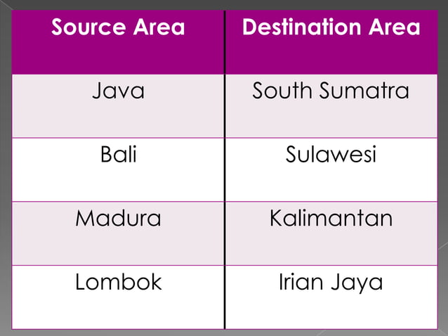 Internal migration lesson 5 | PPT