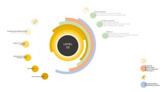internal migration_final (1).pdf