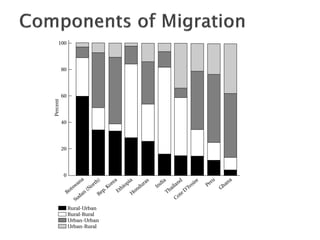 Internal Migration Online | PDF