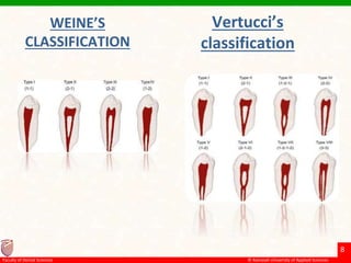 Internal morphology of permanent teeth | PPTX