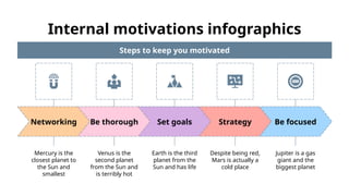 Internal Motivation Infographics by Slidesgo.pptx