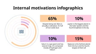 Internal Motivation Infographics by Slidesgo.pptx