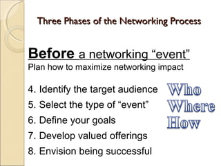 Internal Networking Workshop Slides | PPT