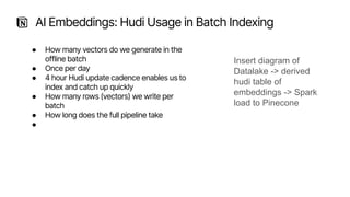 A Hudi Live Event: Notion's journey through different stages of data scale | PPT