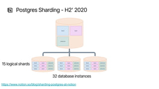 A Hudi Live Event: Notion's journey through different stages of data ...