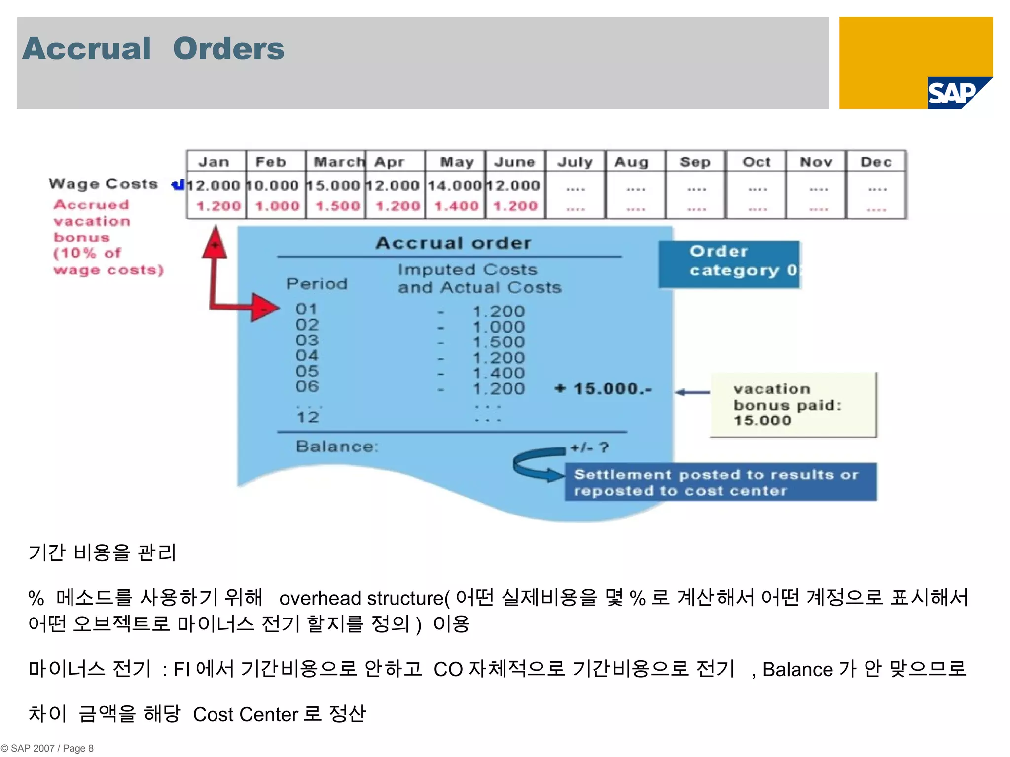 Internal order overview | PPT
