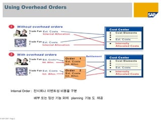 Internal order overview | PPT
