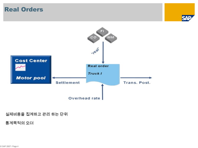 Internal order overview | PPT