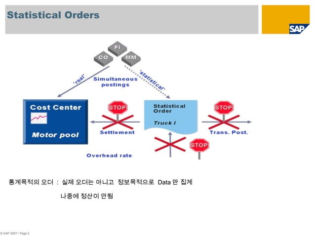 Internal order overview | PPT