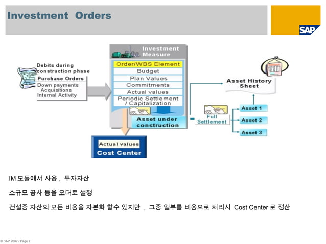 Internal order overview | PPT