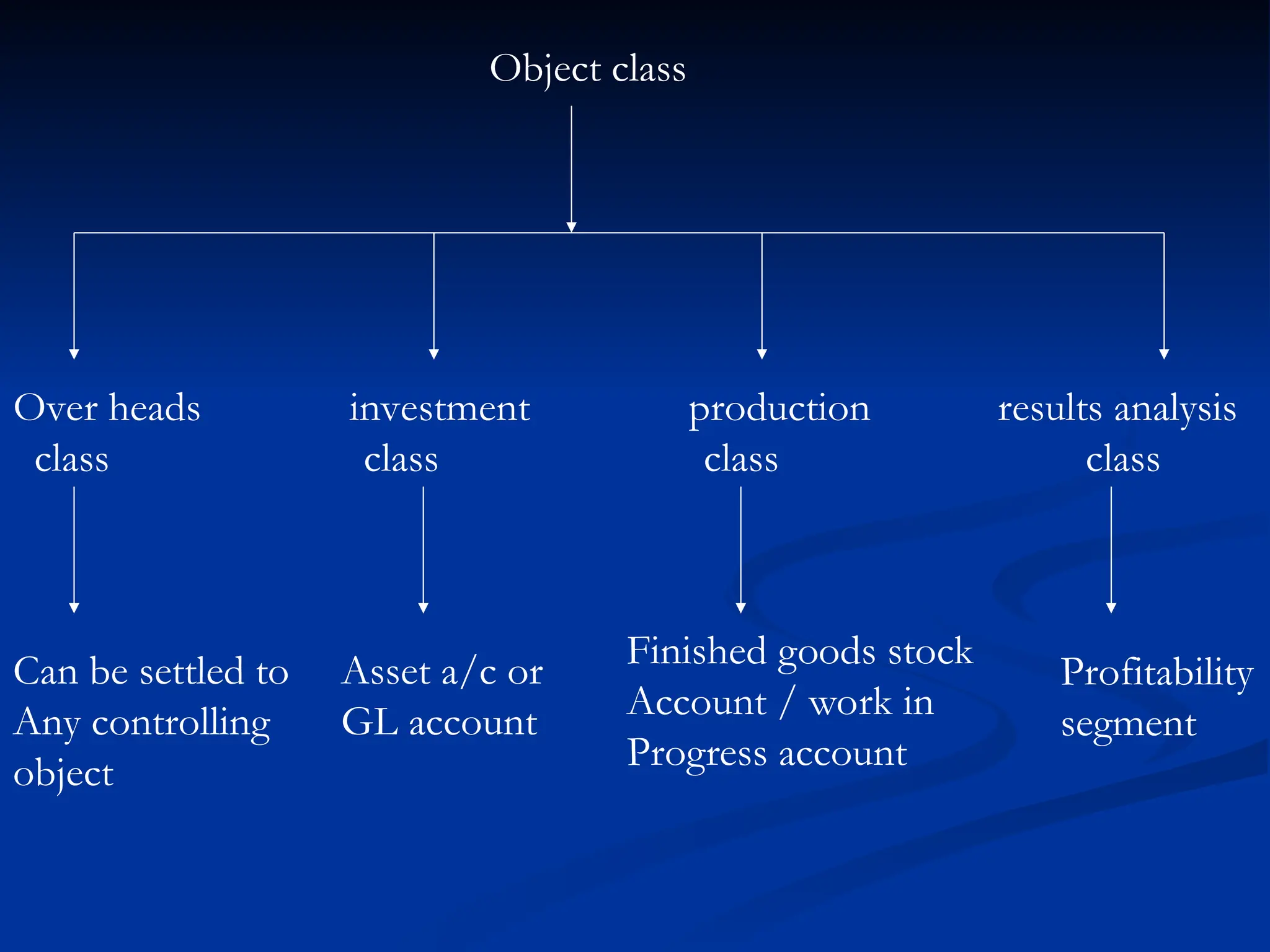 INTERNAL ORDERS SETUP and CONFIGURATION SETTINGS | PPT