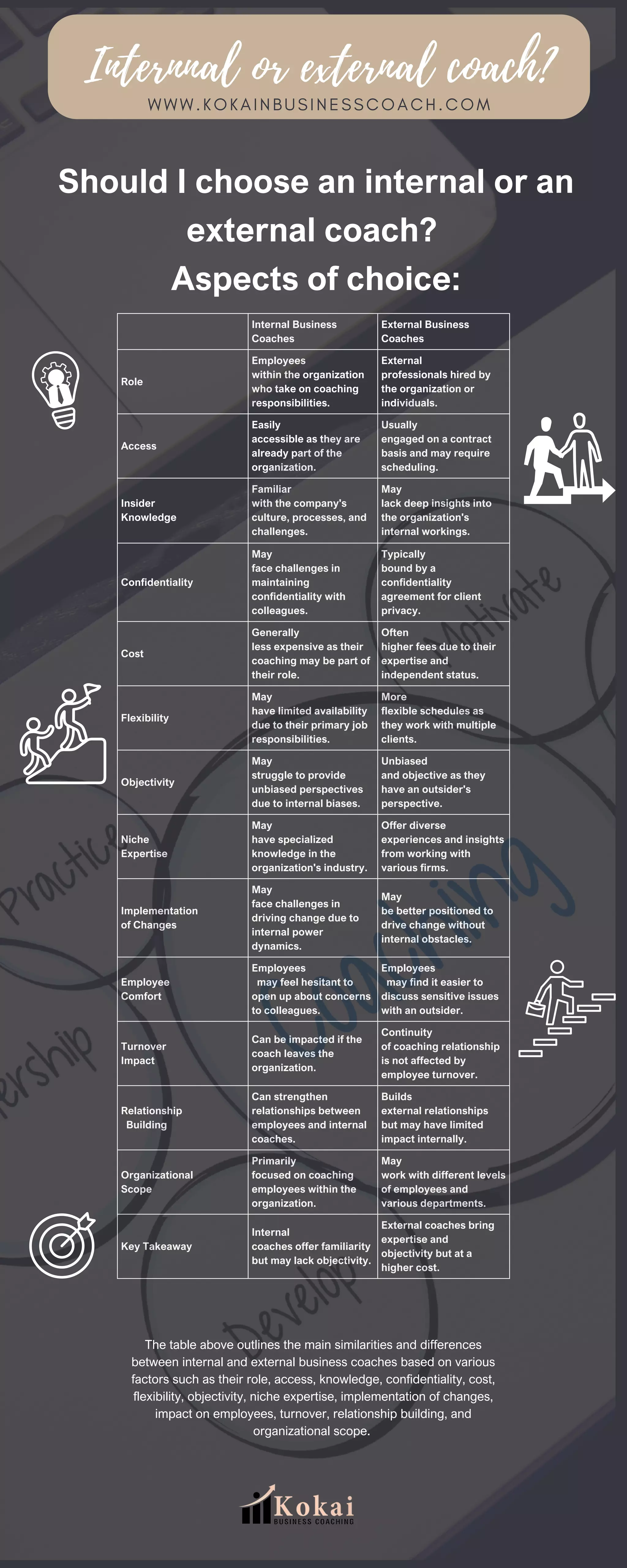 internal or external coach.pdf