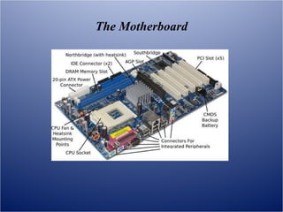 Internal PC Components explained | PPT