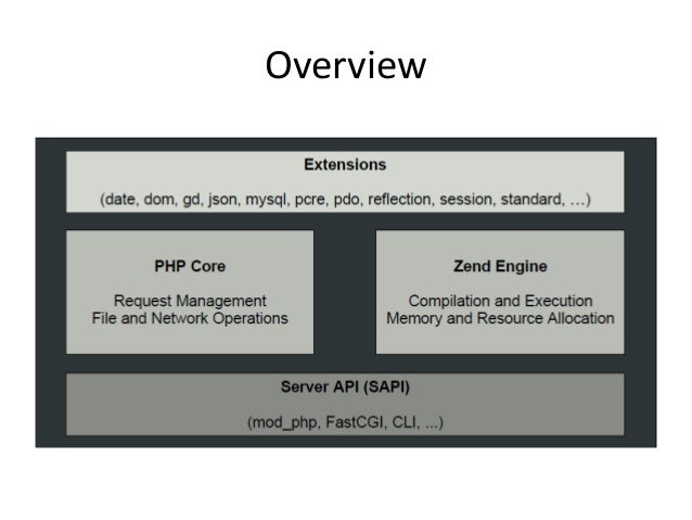 Internal php and gdb php core