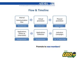 Internal pipeline analysis for promotion (1) | PPT