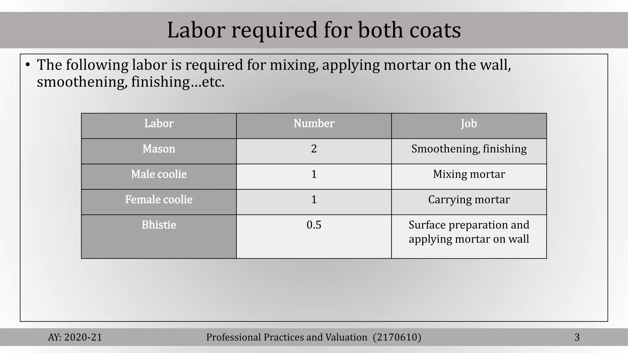 Internal plaster thickness | PPTX