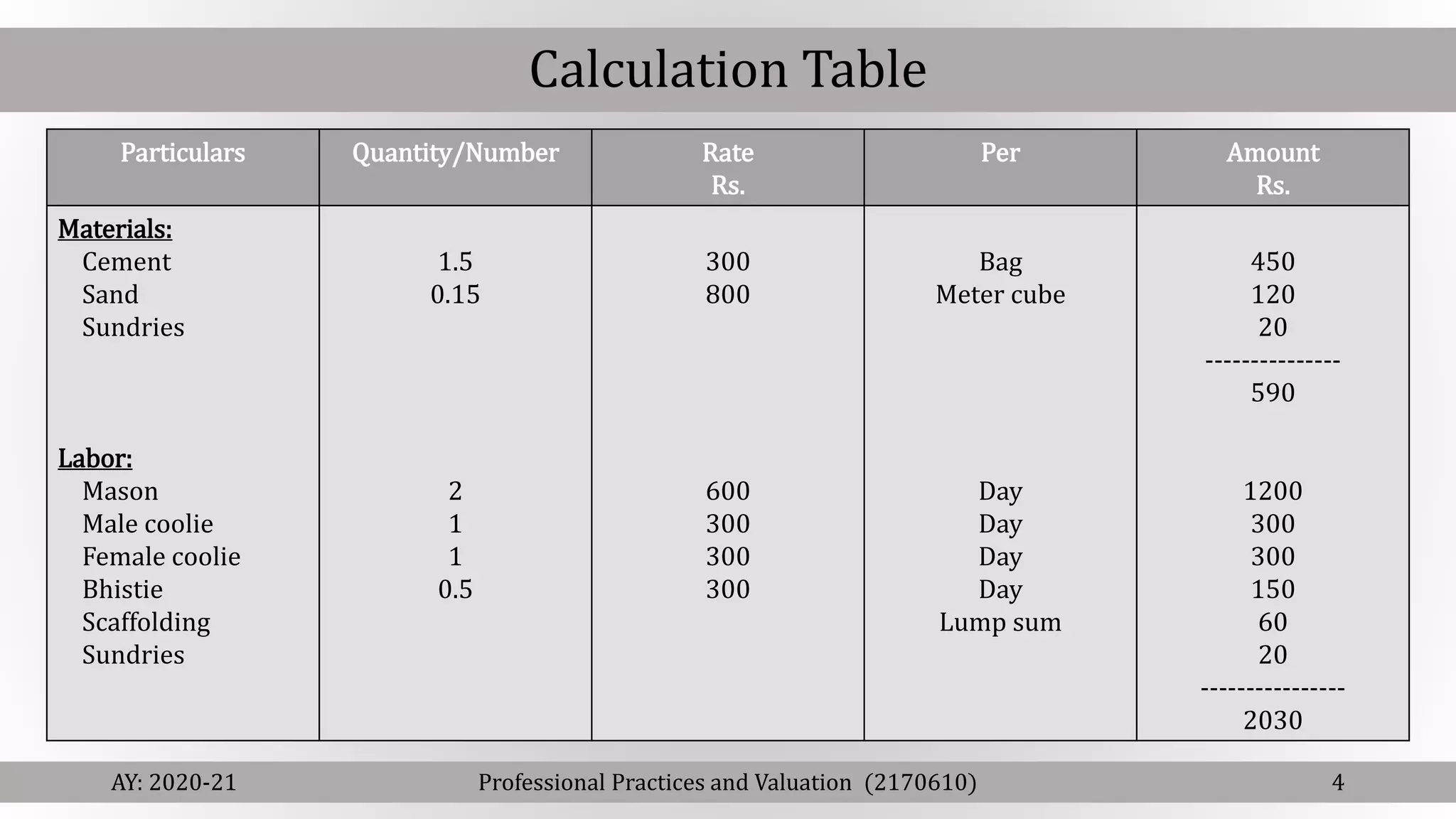 Internal plaster thickness | PPTX