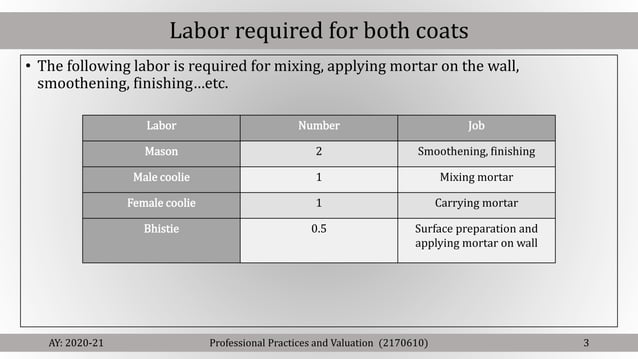 Internal plaster thickness | PPT