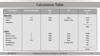 Internal plaster thickness | PPT