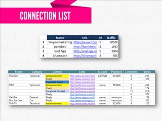 Internal presentation | PDF