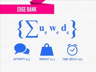 Internal presentation | PPT