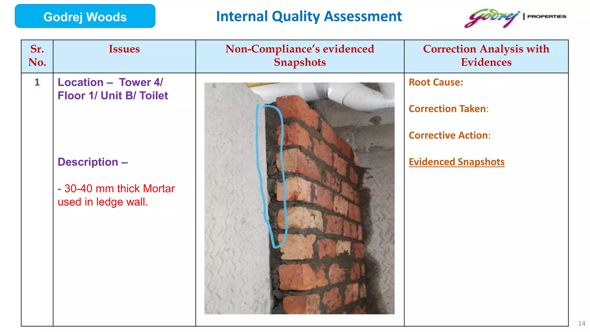 Internal Quality Assesment-28.02.2022 _T-4 ,5 & 6.pptx