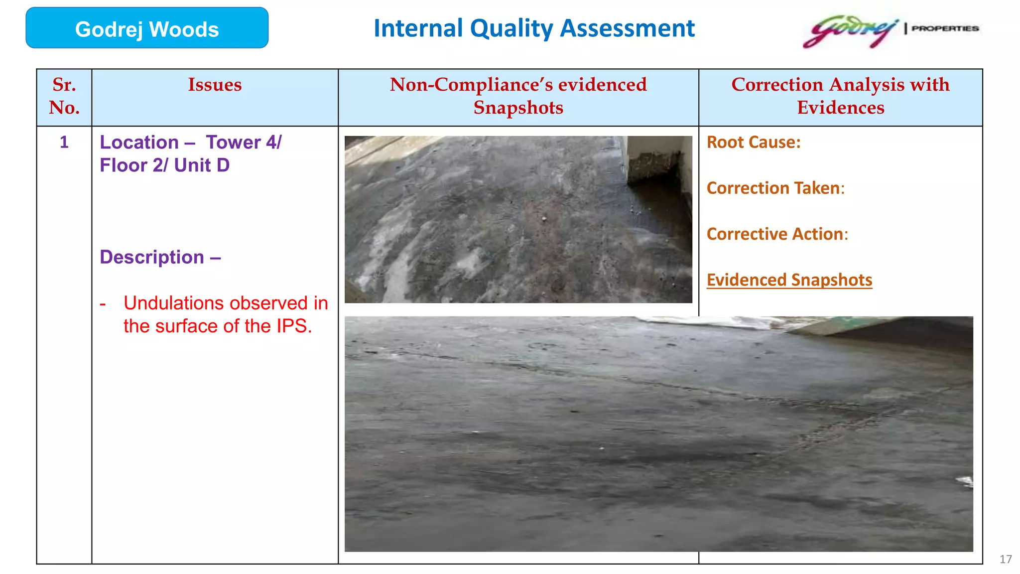 Internal Quality Assesment-28.02.2022 _T-4 ,5 & 6.pptx