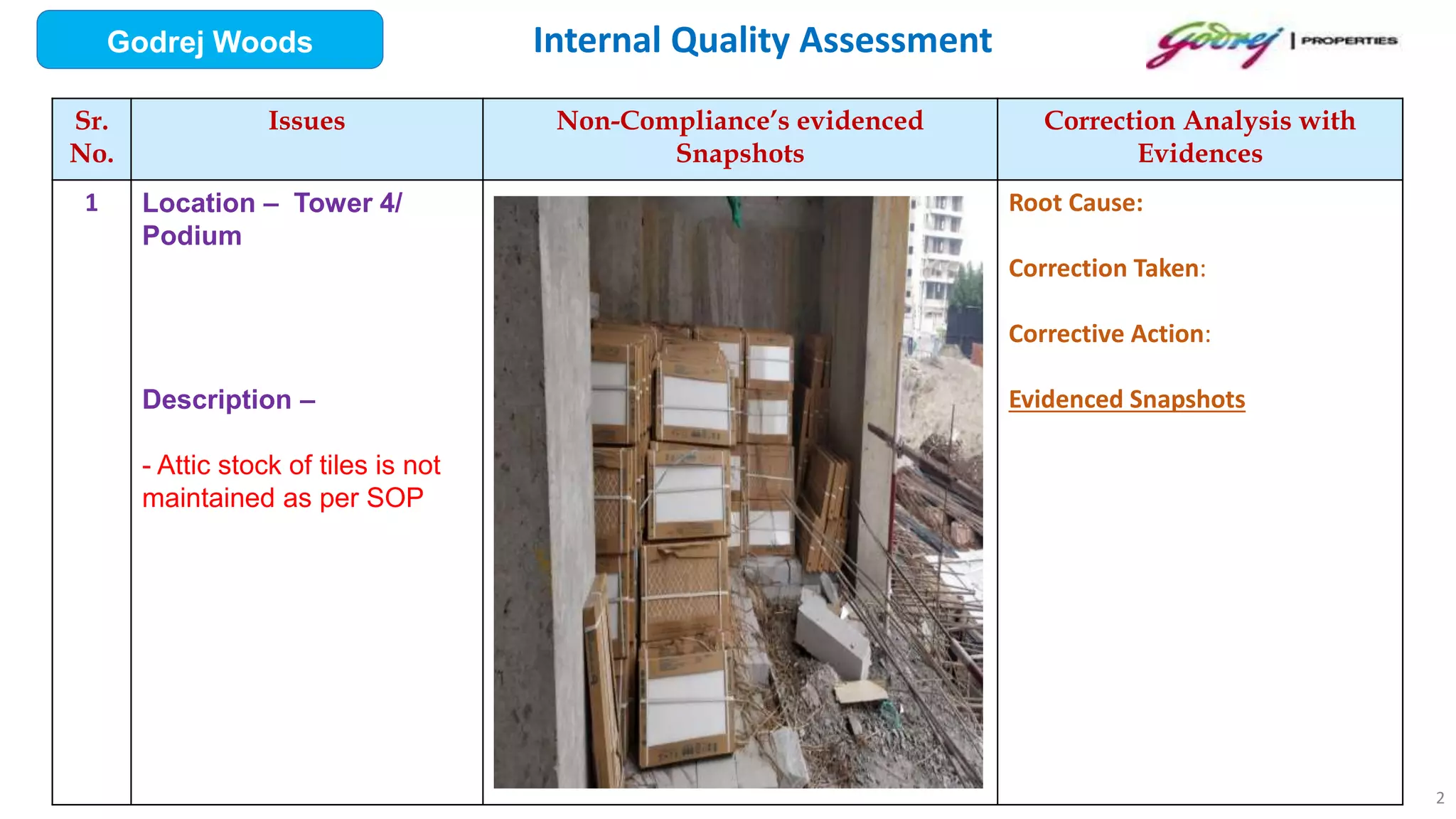 Internal Quality Assesment-28.02.2022 _T-4 ,5 & 6.pptx