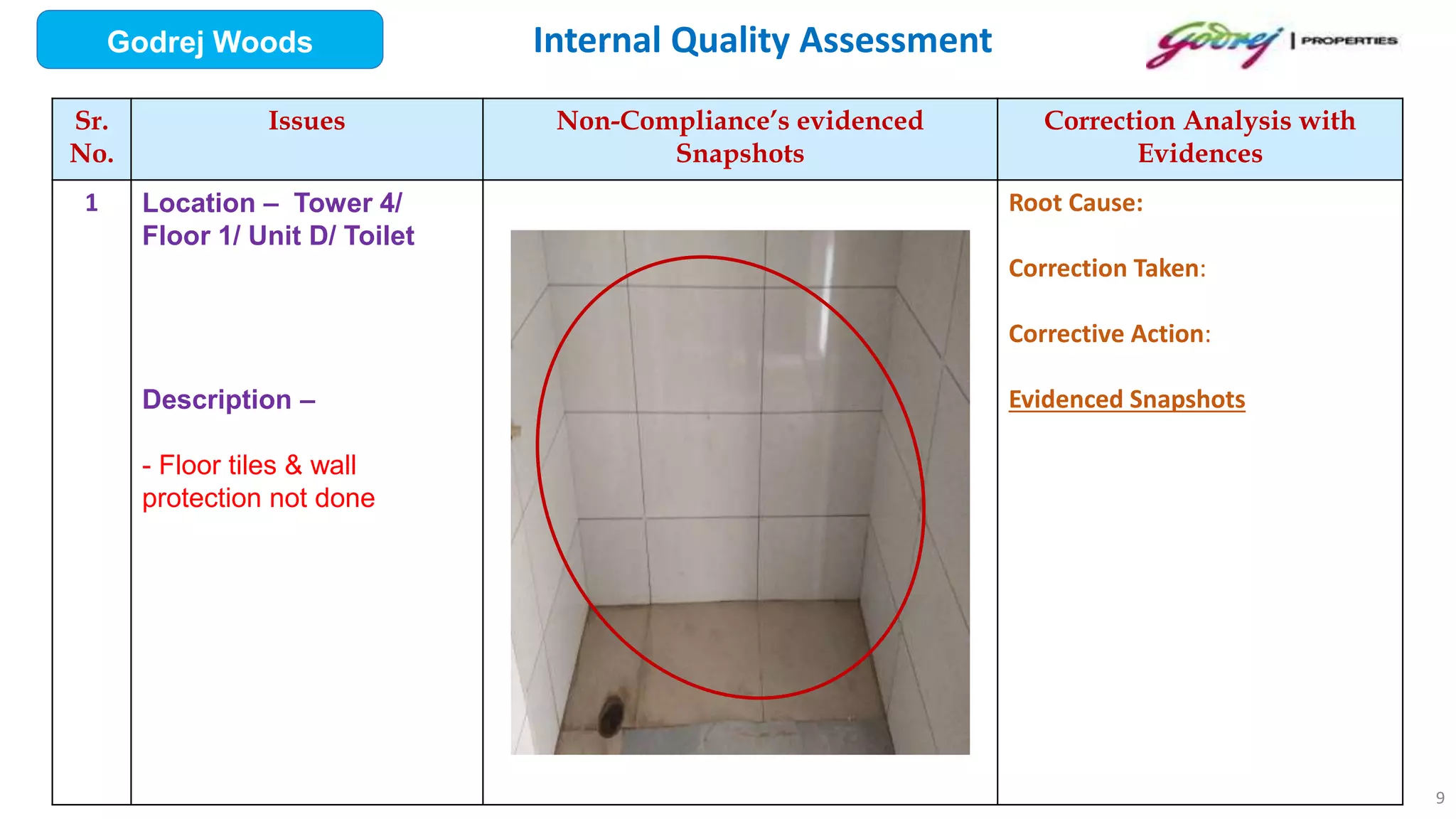 Internal Quality Assesment-28.02.2022 _T-4 ,5 & 6.pptx