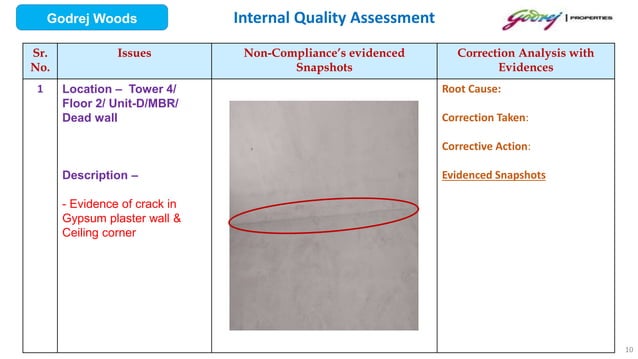 Internal Quality Assesment-28.02.2022 _T-4 ,5 & 6.pptx