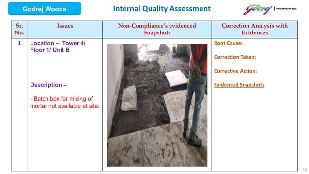 Internal Quality Assesment-28.02.2022 _T-4 ,5 & 6.pptx